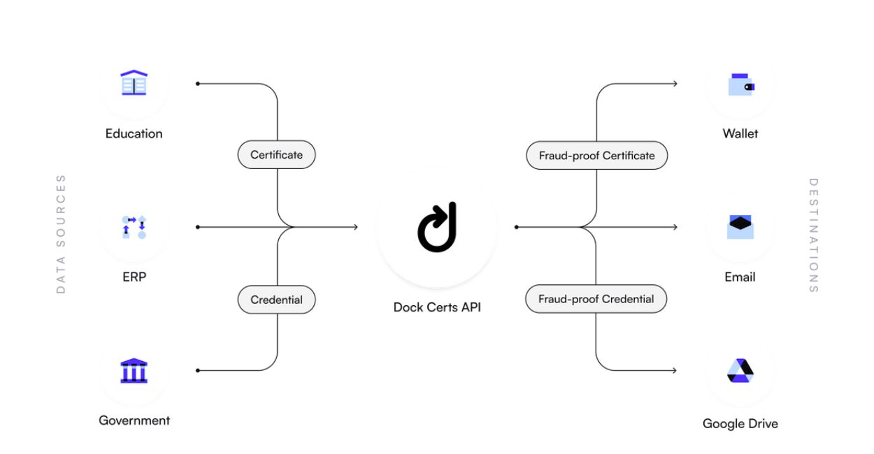 Digital Identity: The Ultimate Guide 2024